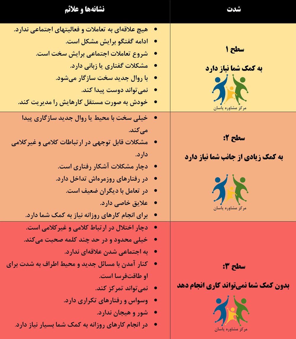 از کجا بفهمیم کودک اوتیسم دارد؟ راه‌هایی درمان اوتیسم در کودکان
